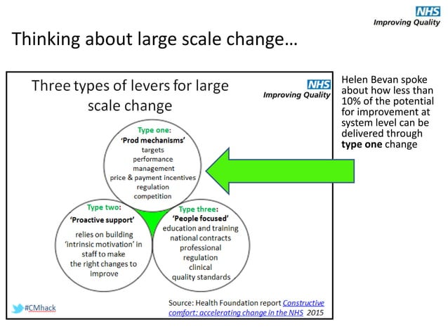 NHS Change Model hack day full report | PPT