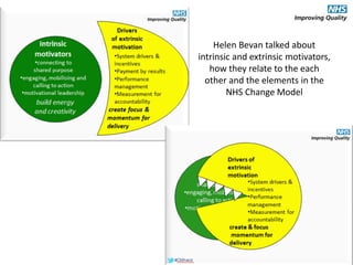 NHS Change Model hack day full report | PPT