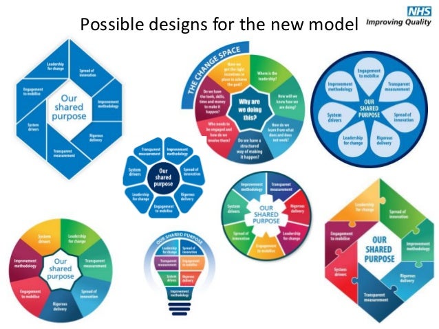 NHS Change Model hack day full report