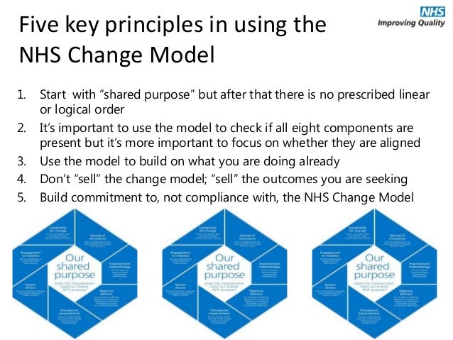 NHS Change Model hack day full report