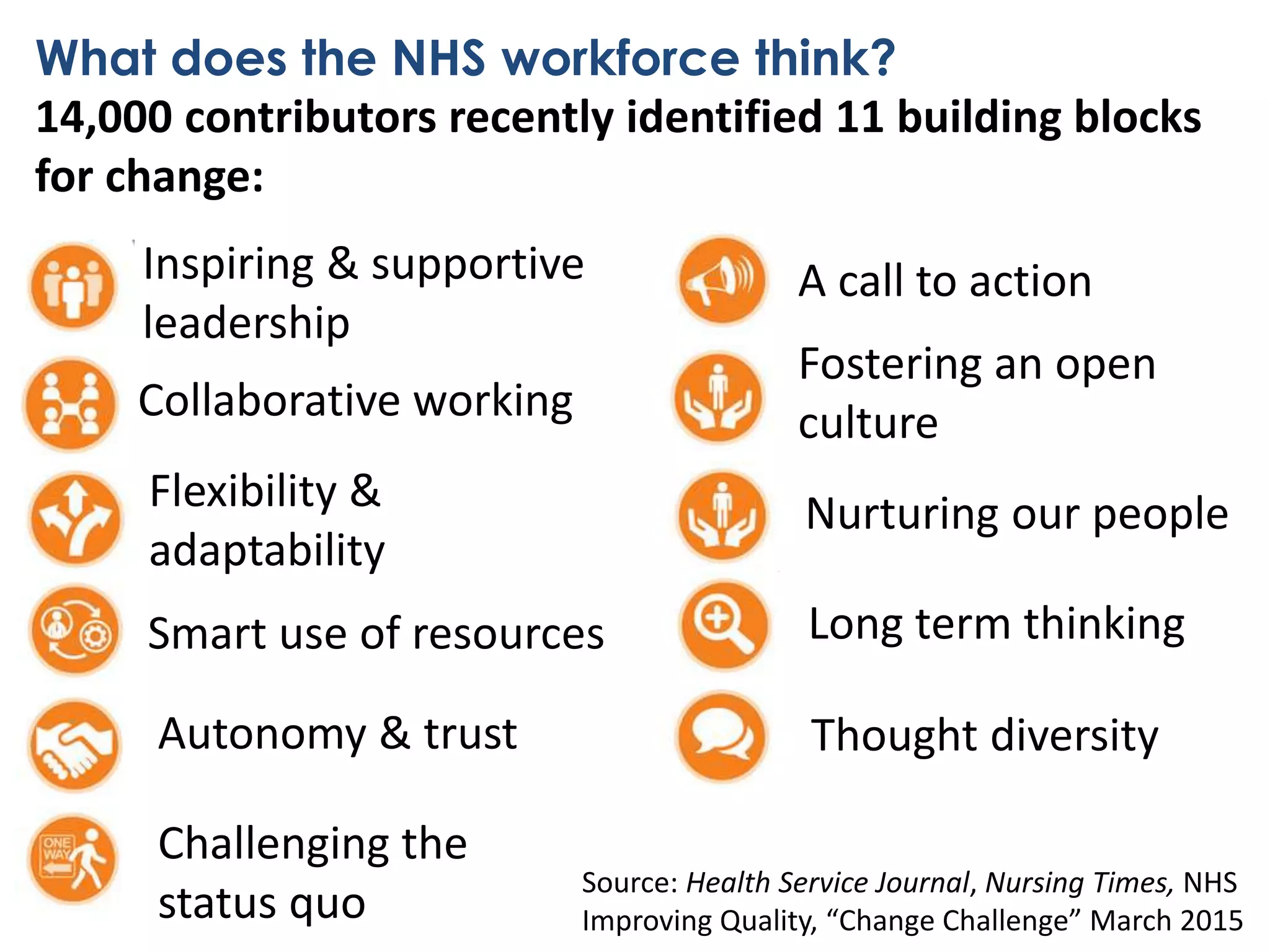 The hack day for the NHS Change Model | PPTX