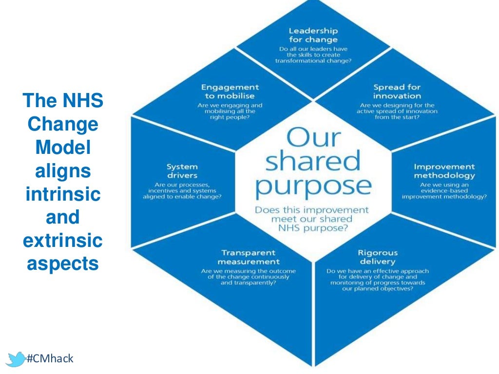 The hack day for the NHS Change Model