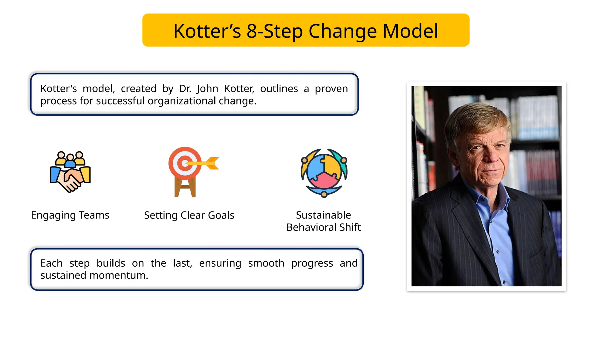 Kotter's 8-Step Change Model Explained | Kotter's Change Management ...