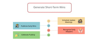 Kotter's 8-Step Change Model Explained | Kotter's Change Management ...