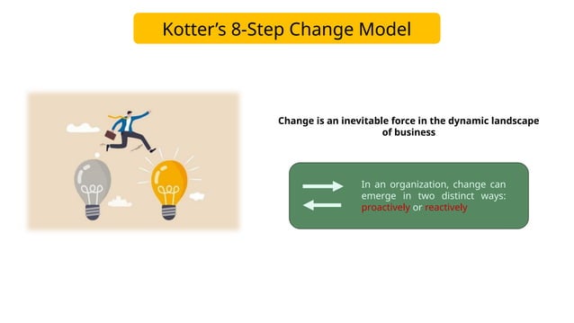 Kotter's 8-Step Change Model Explained | Kotter's Change Management Model | Simplilearn | PPTX