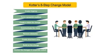 Kotter's 8-Step Change Model Explained | Kotter's Change Management ...