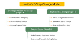 Kotter's 8-Step Change Model Explained | Kotter's Change Management Model | Simplilearn | PPTX