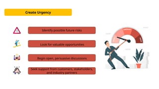 Kotter's 8-Step Change Model Explained | Kotter's Change Management ...