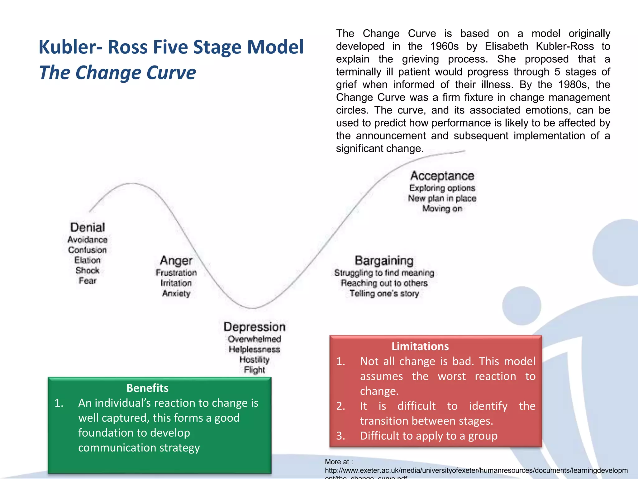 Change models | PPTX