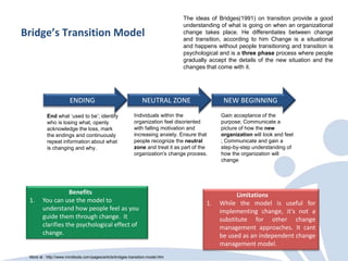 Change models | PPTX