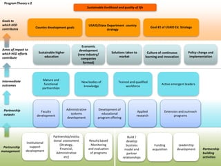 Model of Change - Health Systems Capacity-building | PPTX