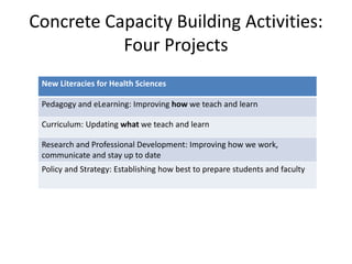 Model of Change - Health Systems Capacity-building | PPTX