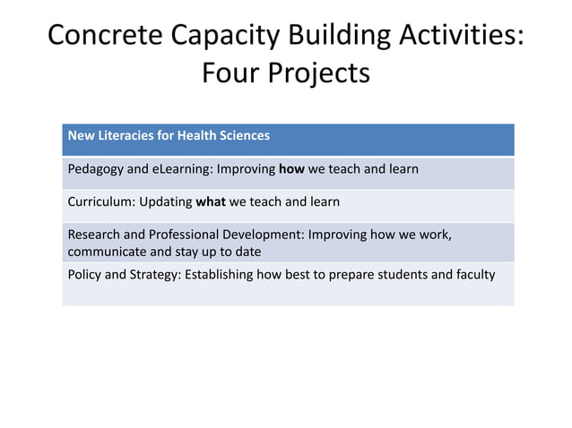 Model of Change - Health Systems Capacity-building | PPT