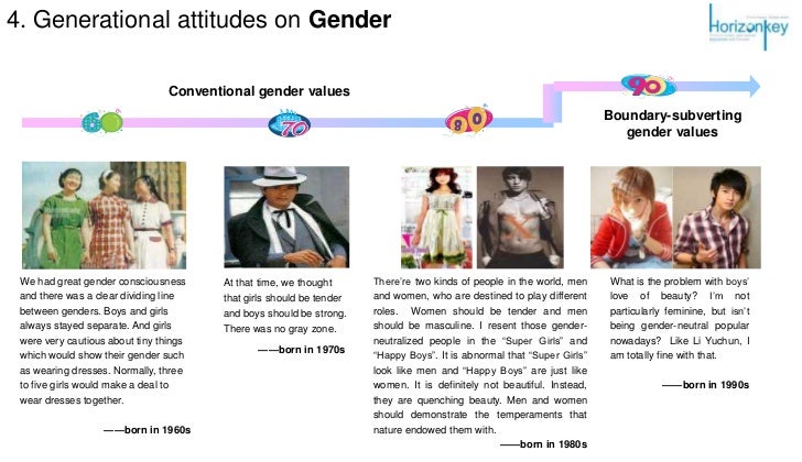 Change of chinese values across different generations