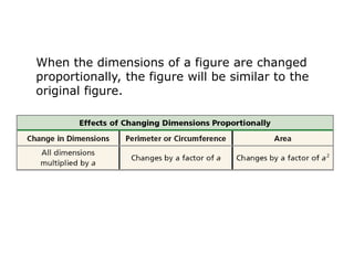 Change of dimensions and more | PPT