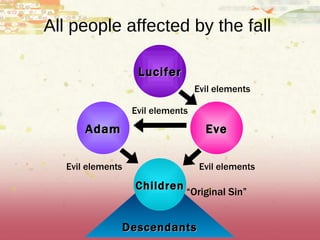 Change of lineage through Jesus and the Holy Spirit | PPT