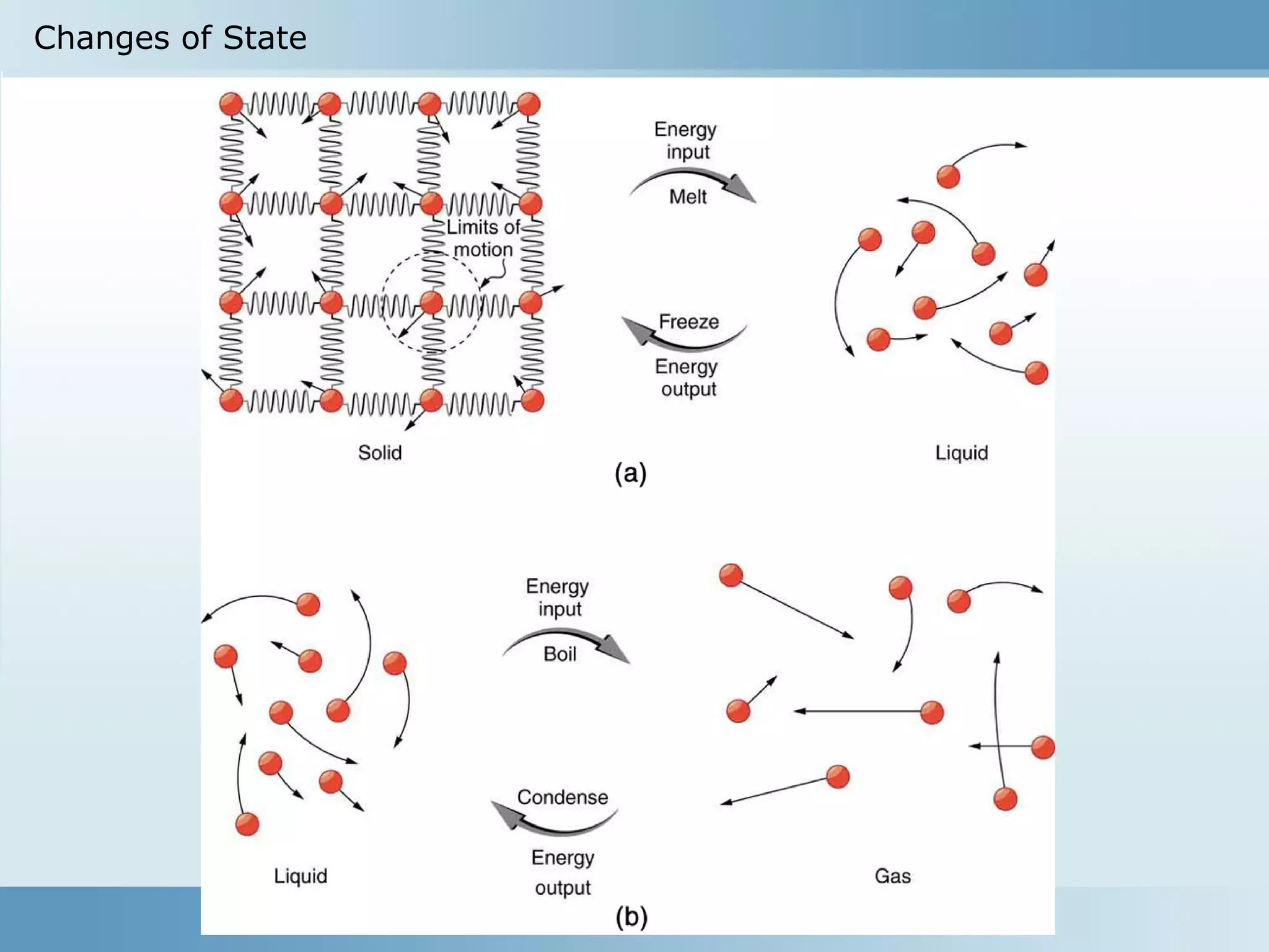 Change of state | PPT