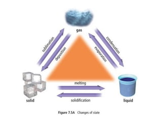 Change of state | PPT