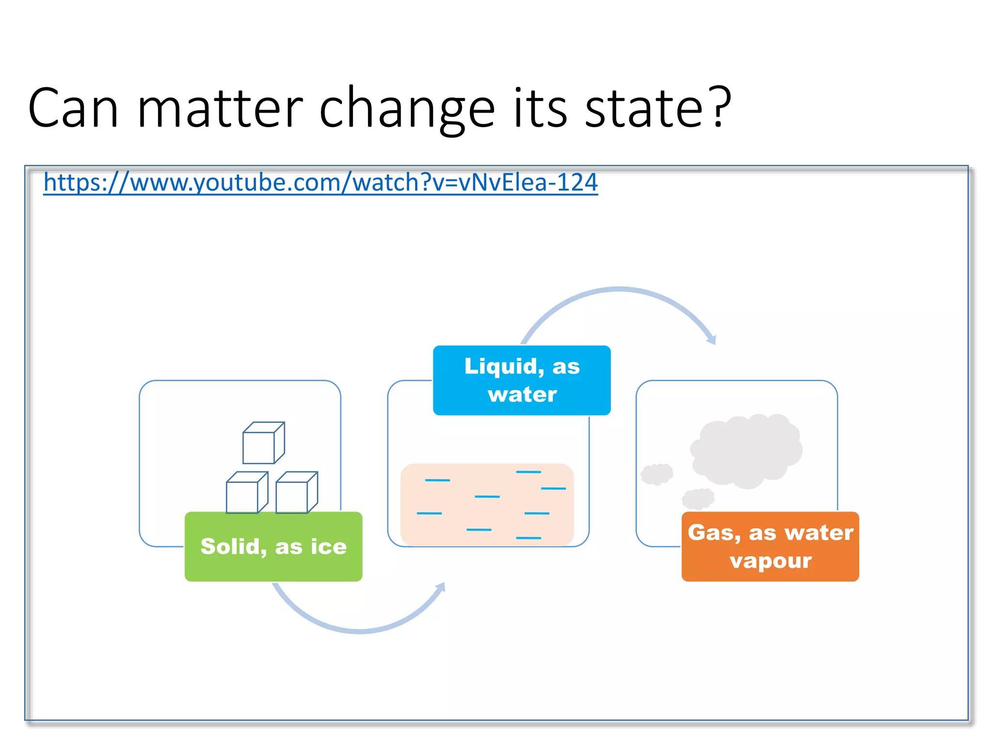 Change of state of matter | PPTX