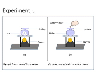 Change of state of matter | PPTX