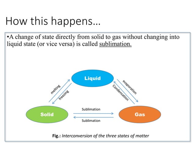 Change of state of matter | PPTX