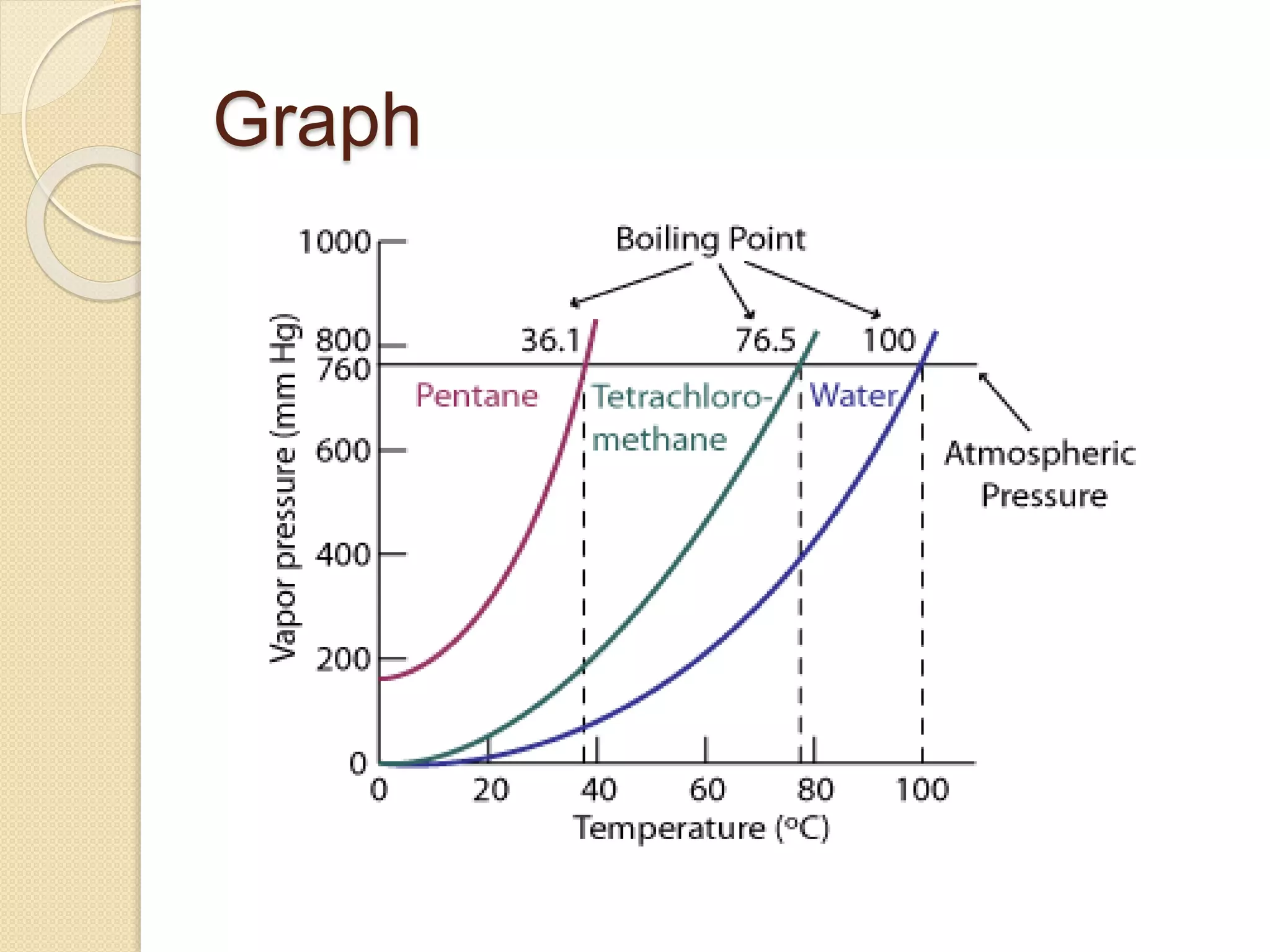 Change of states of matter.pptx