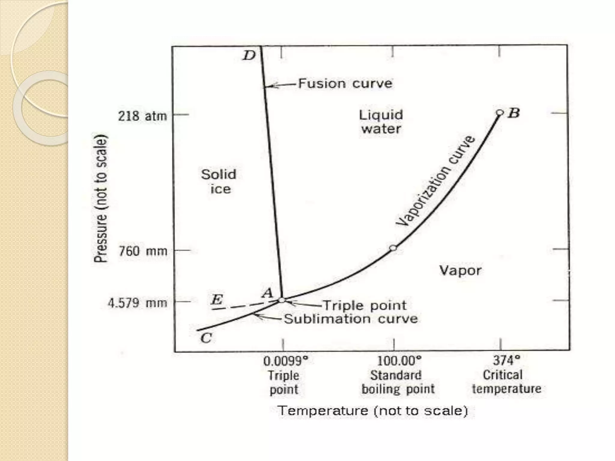 Change of states of matter.pptx