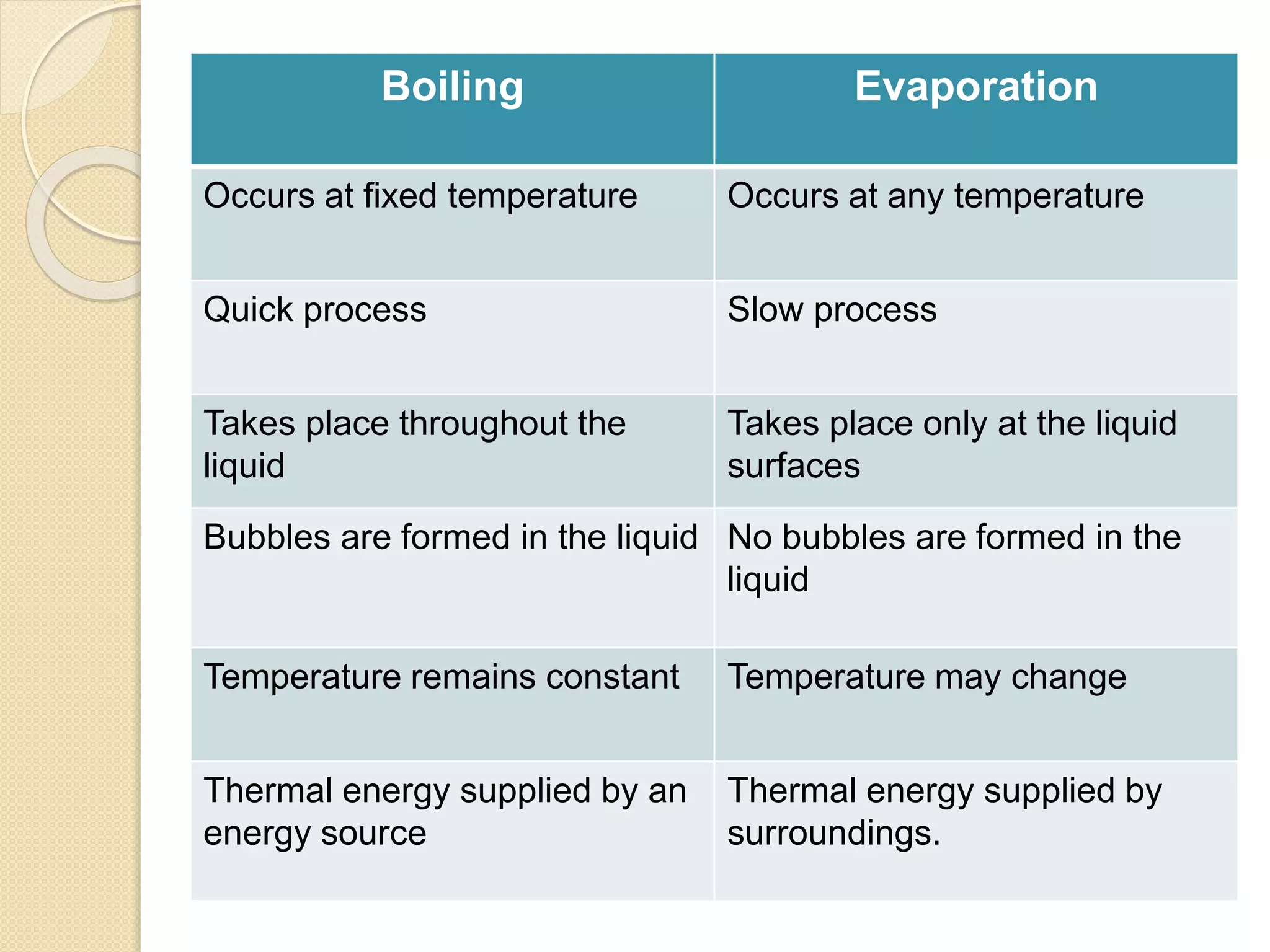Change of states of matter.pptx
