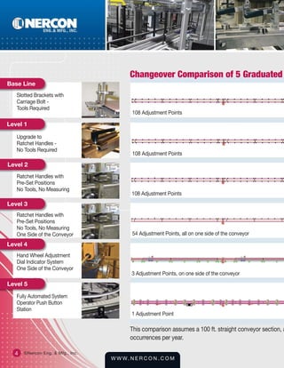 Packaging Line Change-over White Paper | PDF