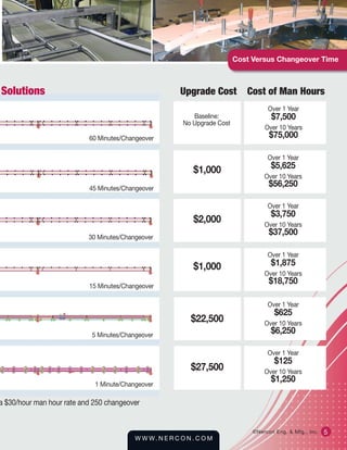 Packaging Line Change-over White Paper | PDF