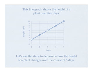 Change over time | PDF