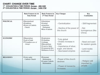 Change Over Time Overview | PPT