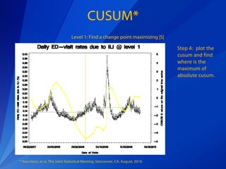 Change Point Analysis | PPT