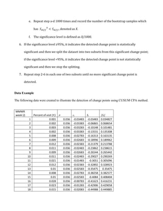Change Point Analysis (CPA) | DOCX