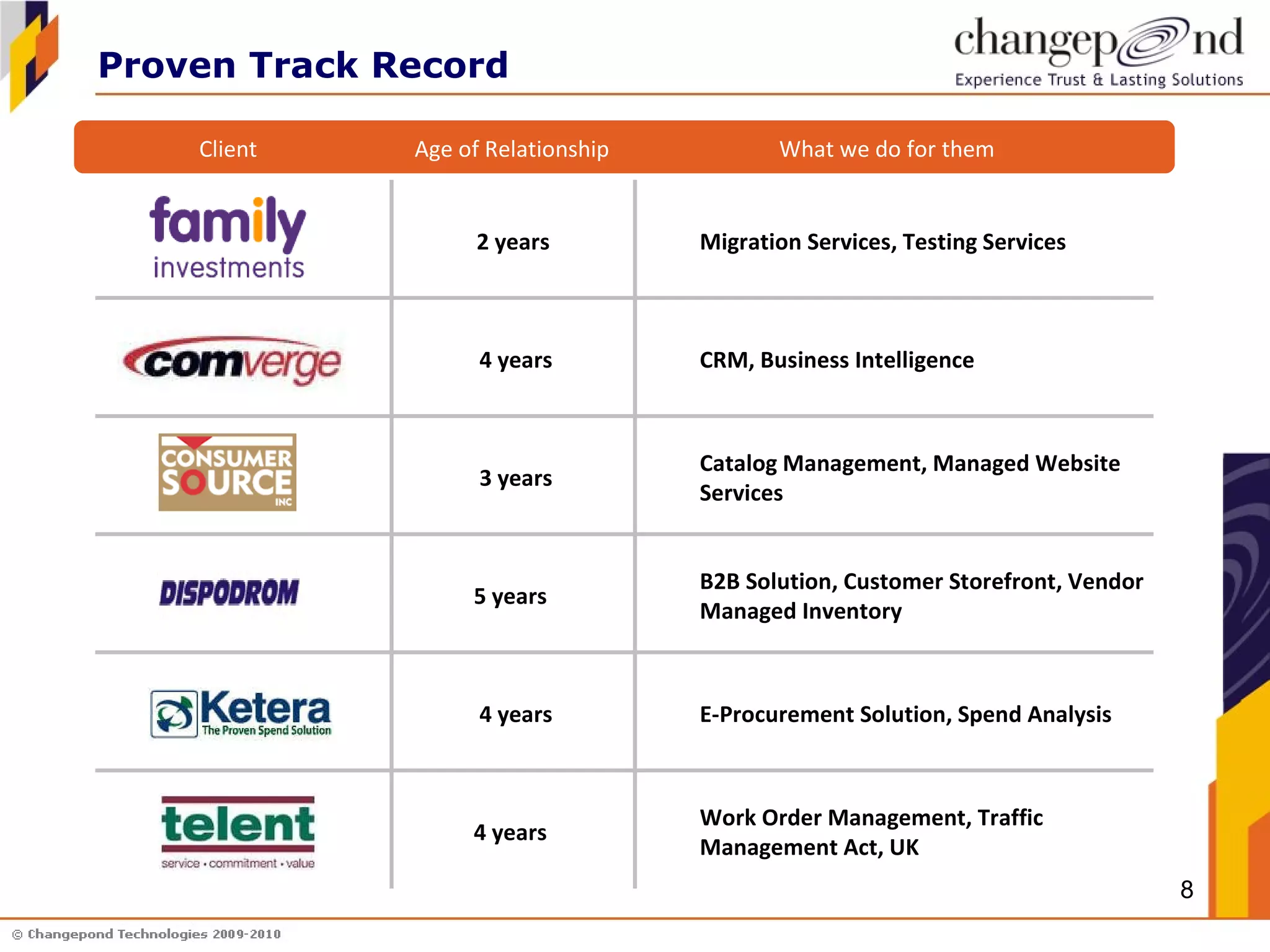 Changepond corporate presentation | PPT | Business | Business and Finance