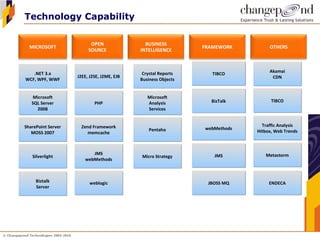 Changepond corporate presentation | PPT