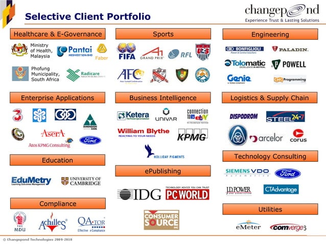 Changepond corporate presentation | PPT | Business | Business and Finance
