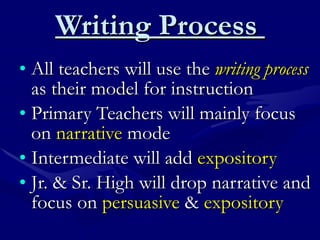 Change Presentation | PPT