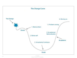 Presentationonatopicilearntaboutinwork.pptx