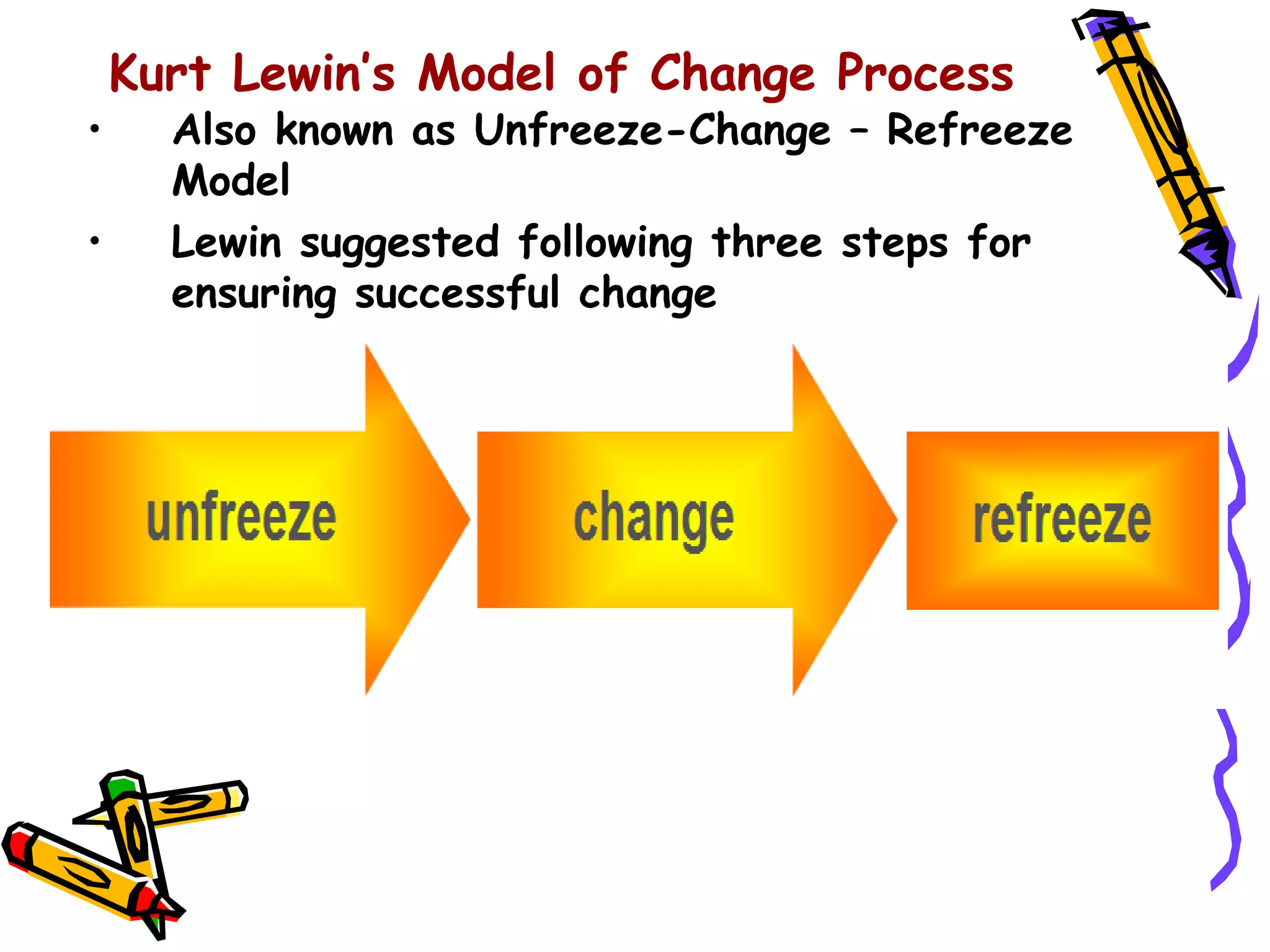 Change process | PPT