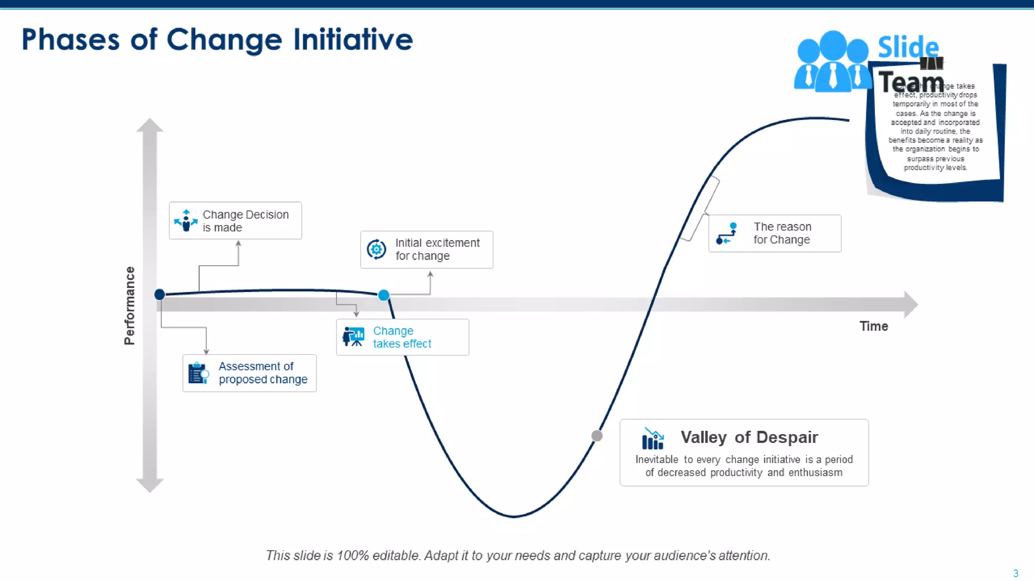Change Readiness Assessment Powerpoint Presentation Slides | PDF