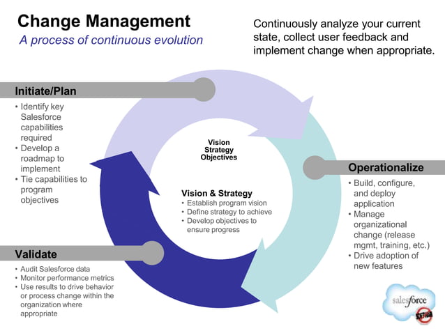 Change, Release, Management In-Depth vTom.pptx