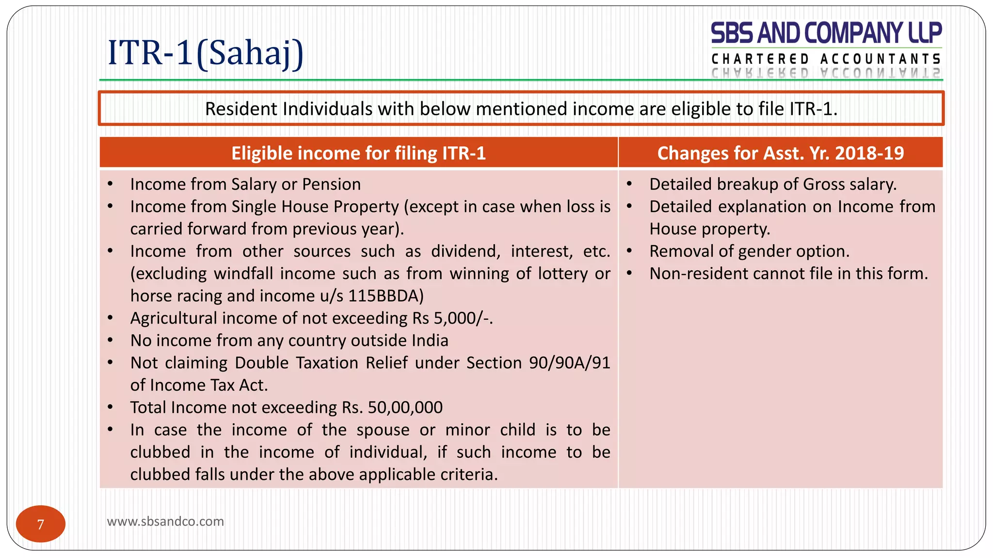 Changes in ITR forms | PDF