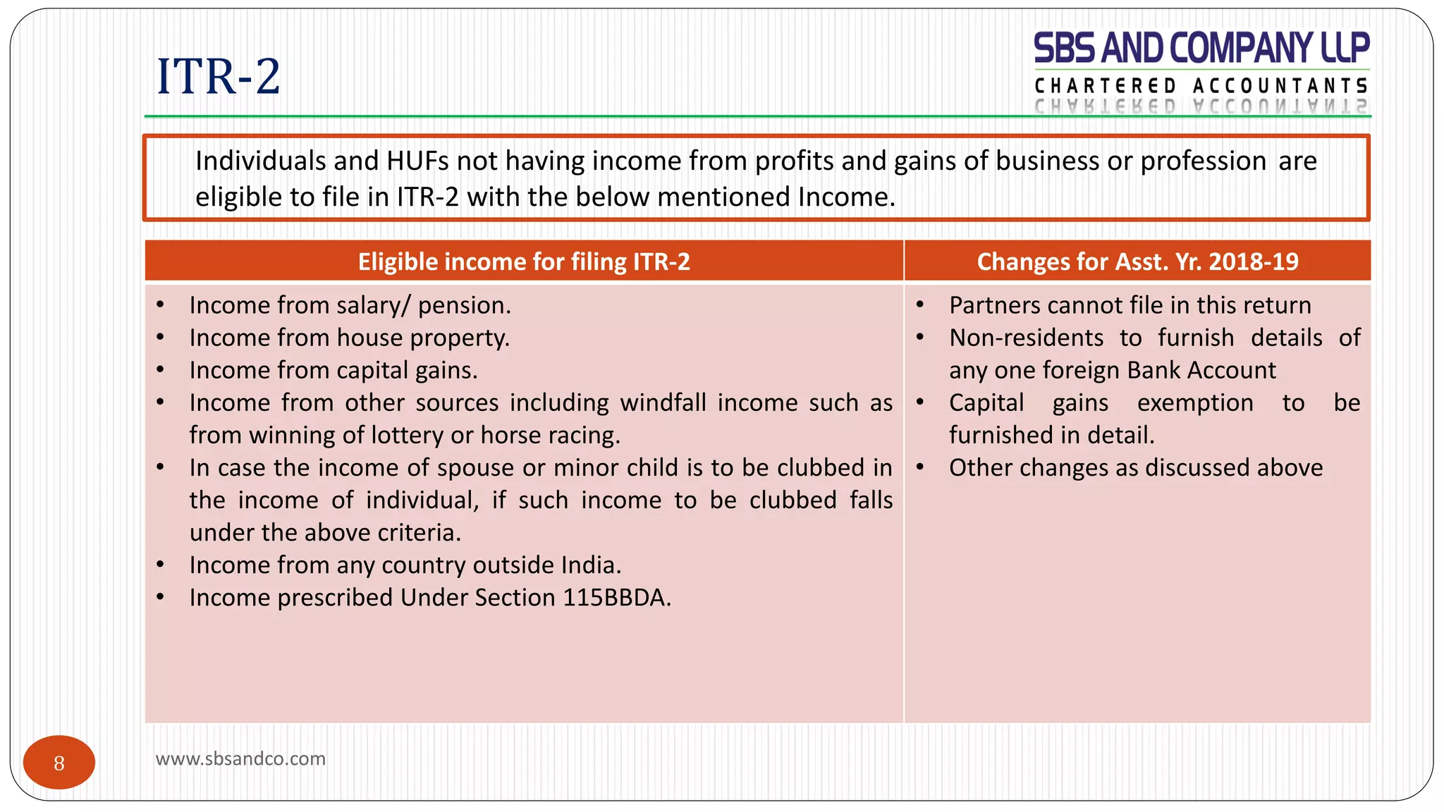Changes in ITR forms | PDF