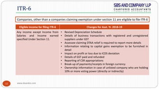 Changes in ITR forms | PDF
