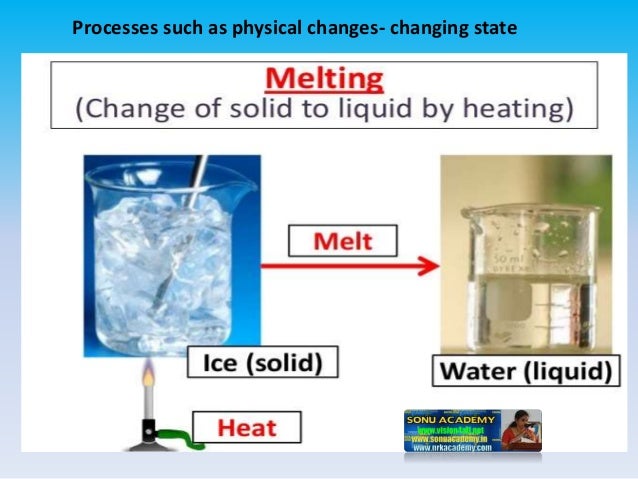 CHANGES AROUND US (SCIENCE CLASS VI)