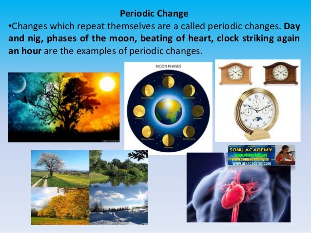 CHANGES AROUND US (SCIENCE CLASS VI)
