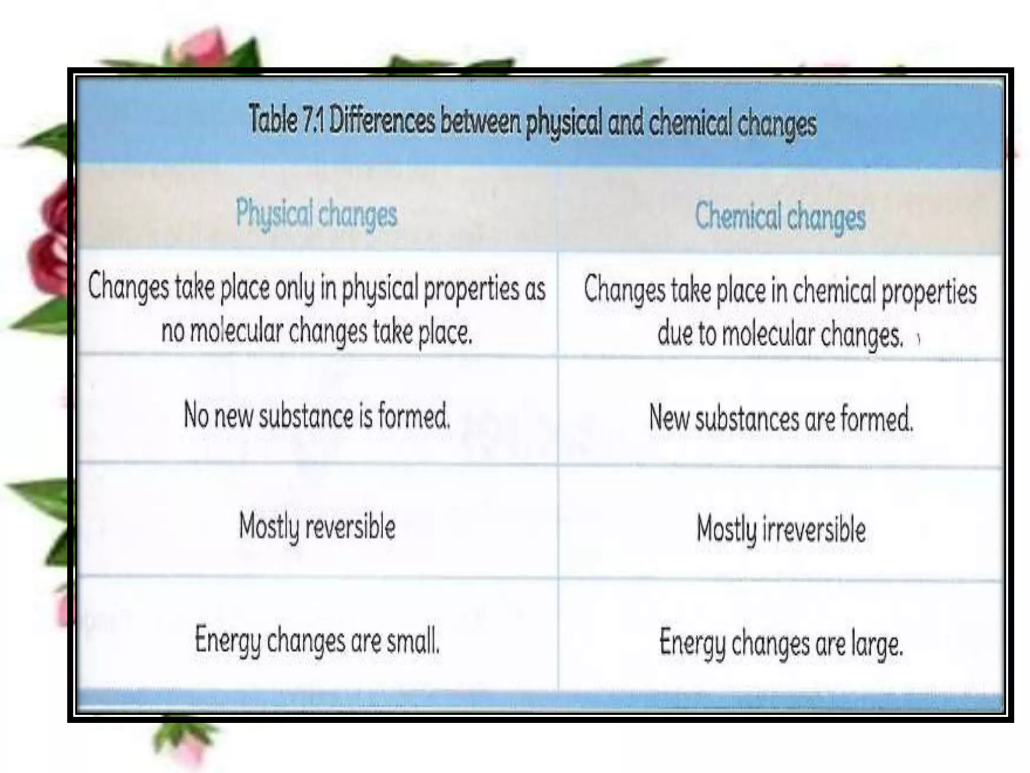 Changes around us | PPTX