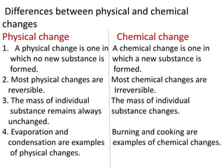 CHANGES AROUND US.pptx for class 7 , 8,9 and 10 for cbse students | PPTX