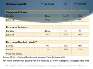 Changes at a glance | PPT